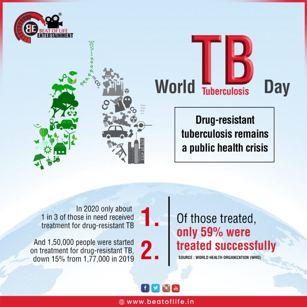 World Tuberculosis Day
